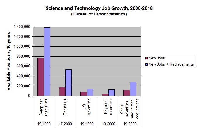 Allen School News » “Red Hot: The Computer Science Job Market”